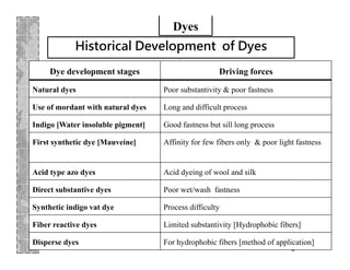 Textile coloration, dyeing and printing of textile materials | PDF