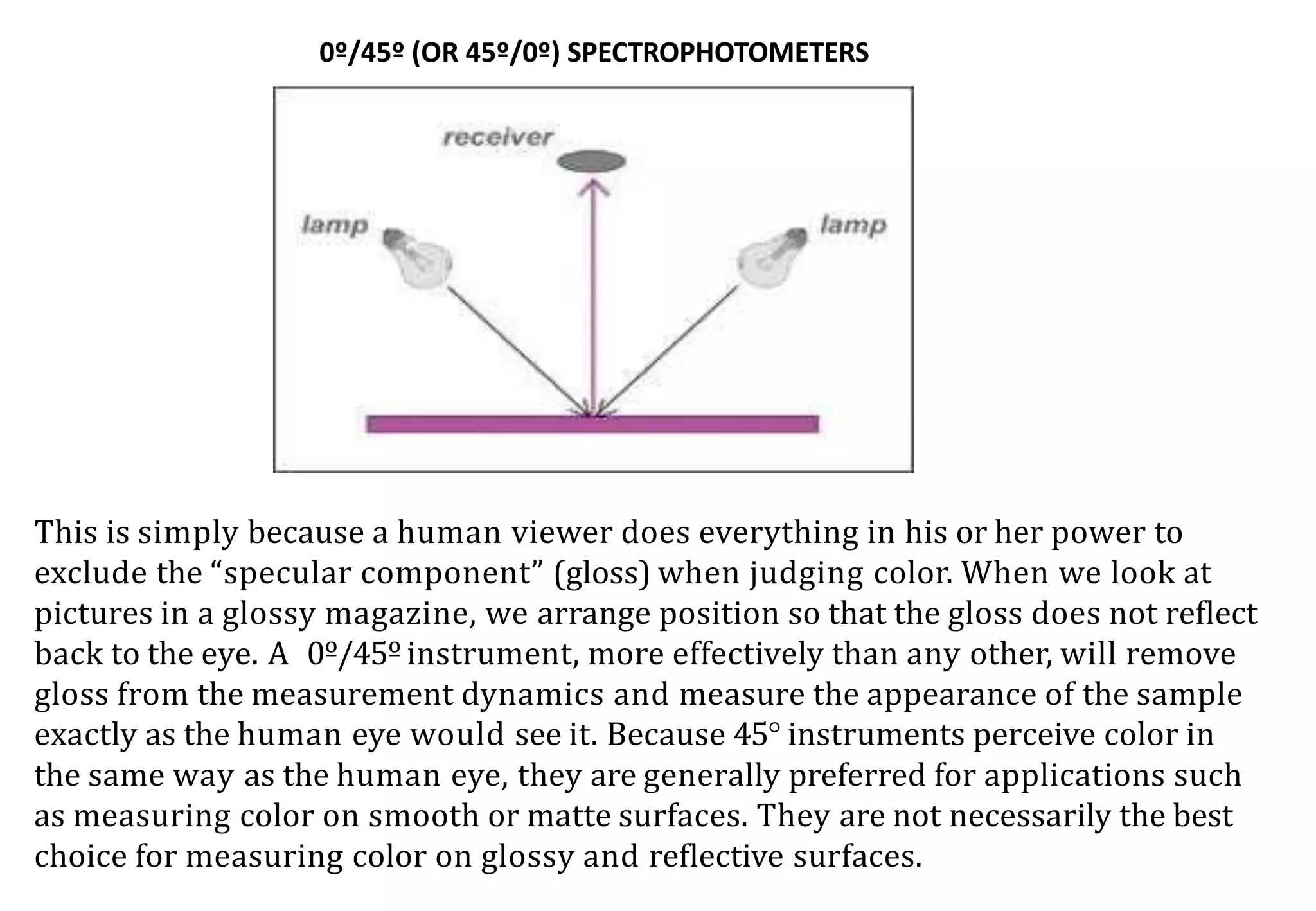 Textile coloration theory | PPTX