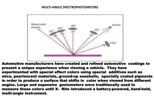 Textile coloration theory | PPTX | Chemistry | Science