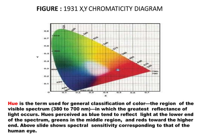 Textile coloration theory | PPTX | Chemistry | Science