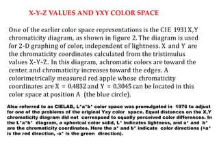 Textile coloration theory | PPTX