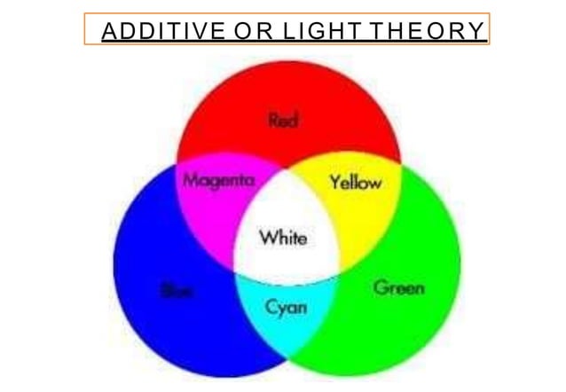 Textile coloration theory | PPTX | Chemistry | Science