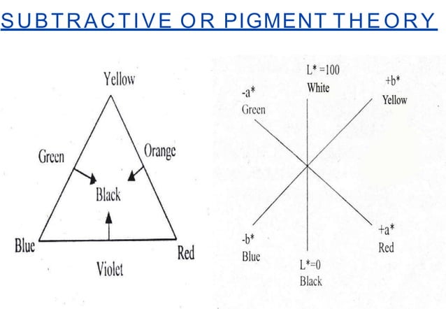 Textile coloration theory | PPTX | Chemistry | Science
