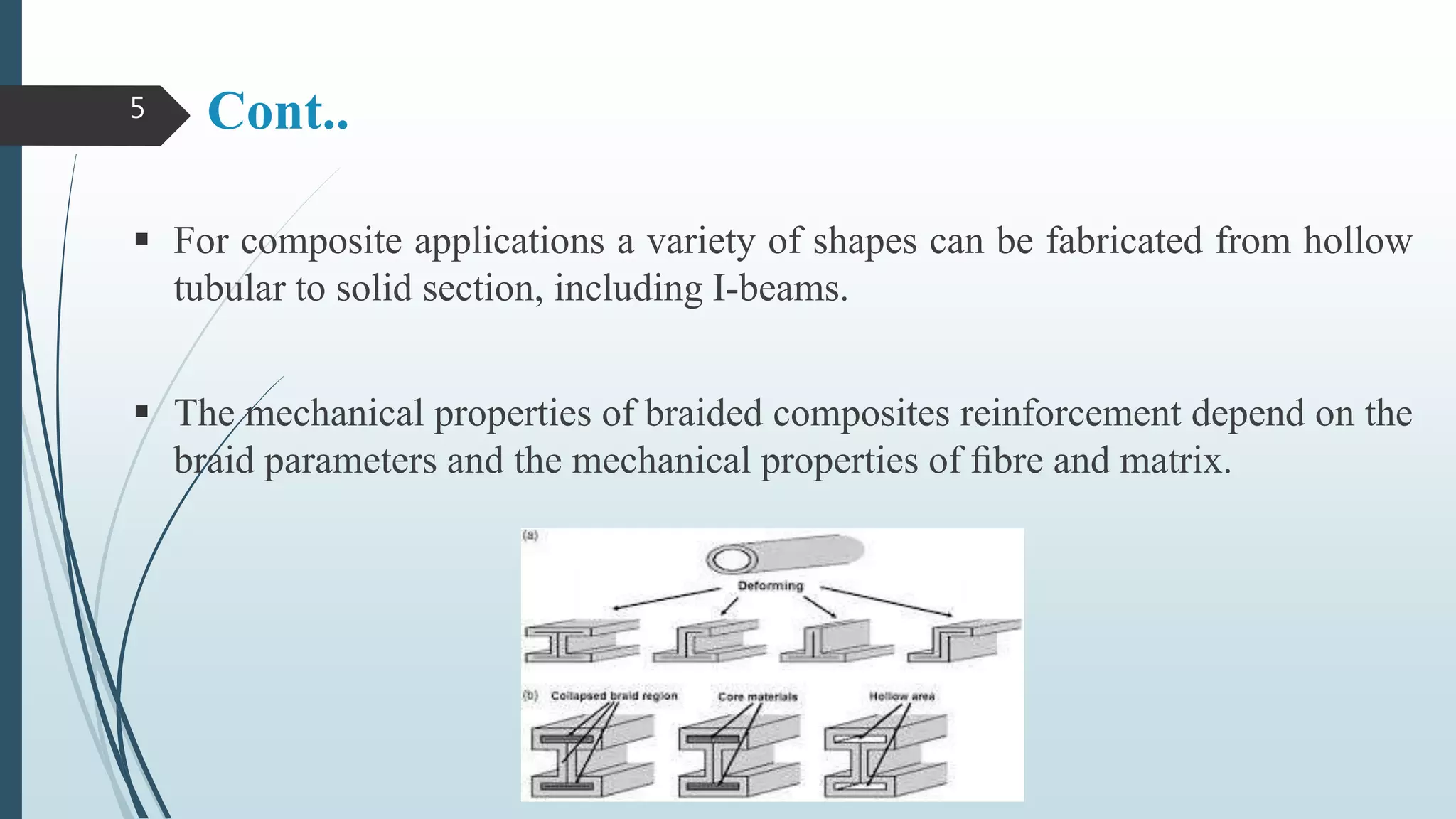 Textile composites, 2D and 3D braided composite fabrics | PPTX
