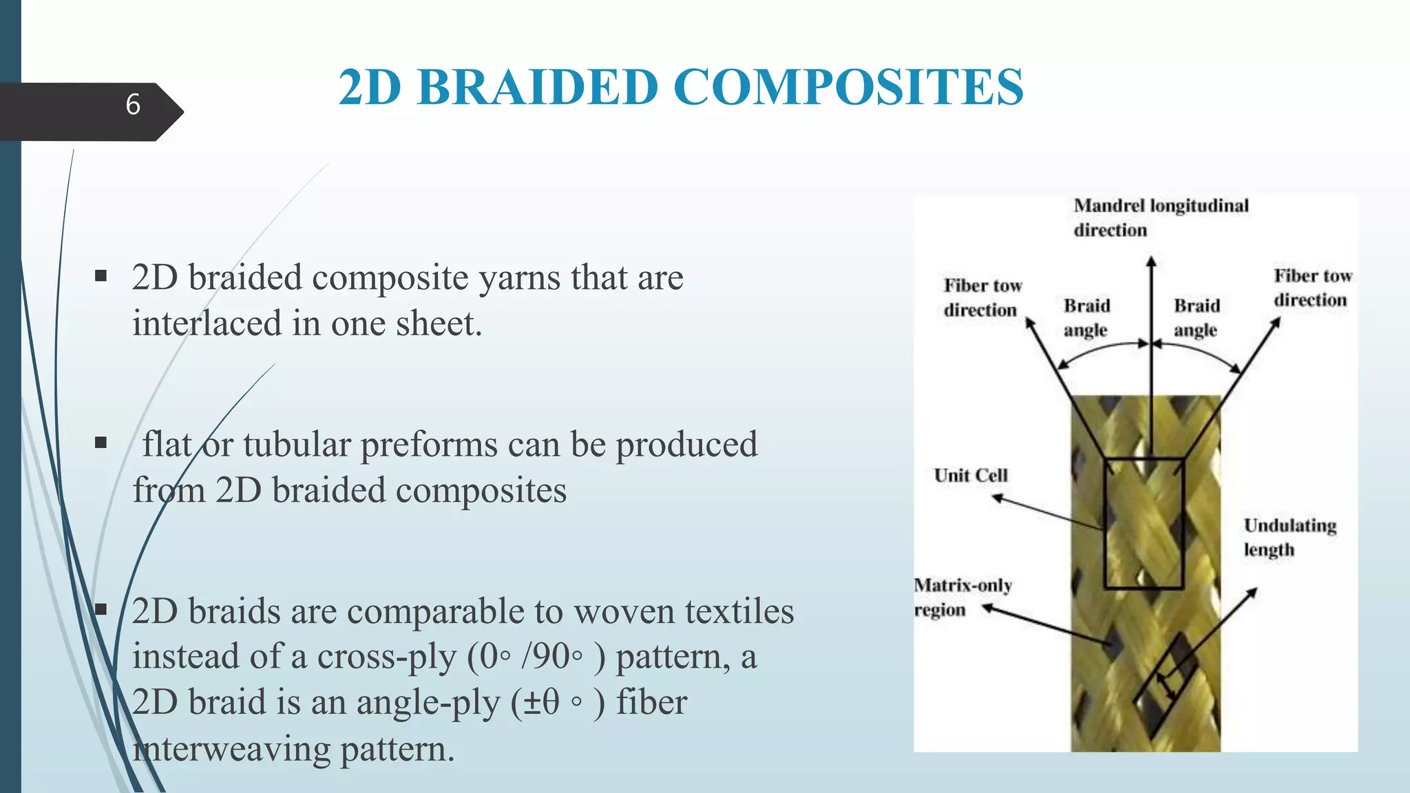 Textile composites, 2D and 3D braided composite fabrics | PPTX