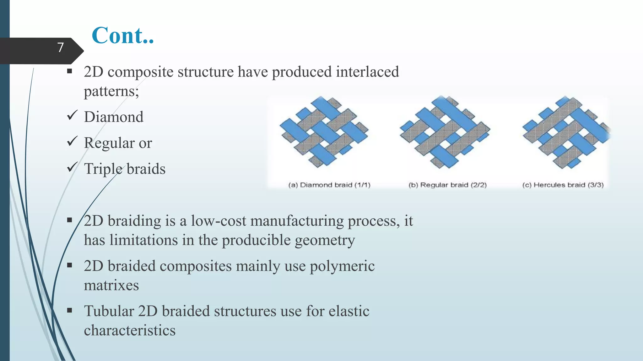 Textile composites, 2D and 3D braided composite fabrics | PPTX