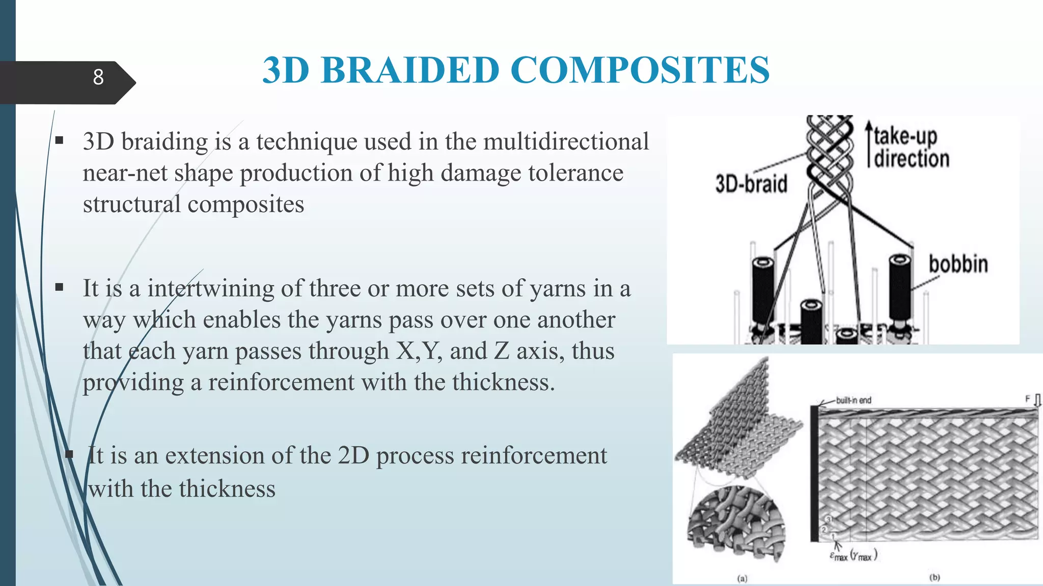 Textile composites, 2D and 3D braided composite fabrics | PPTX