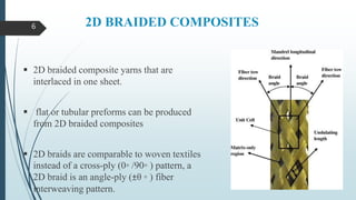 Textile composites, 2D and 3D braided composite fabrics | PPTX