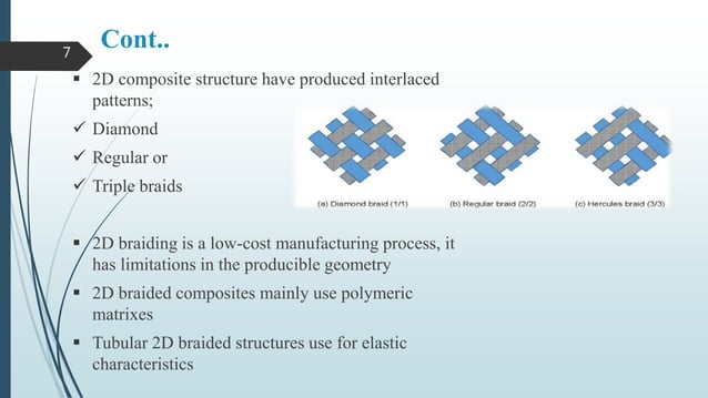 Textile composites, 2D and 3D braided composite fabrics | PPTX