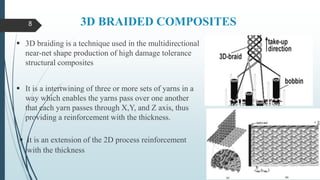 Textile composites, 2D and 3D braided composite fabrics | PPTX