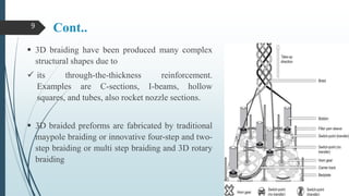 Textile composites, 2D and 3D braided composite fabrics | PPTX