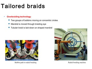 Textile composite ii vps | PPT