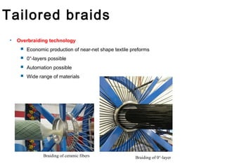 Textile composite ii vps | PPT | Free Download