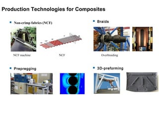Textile composite ii vps | PPT