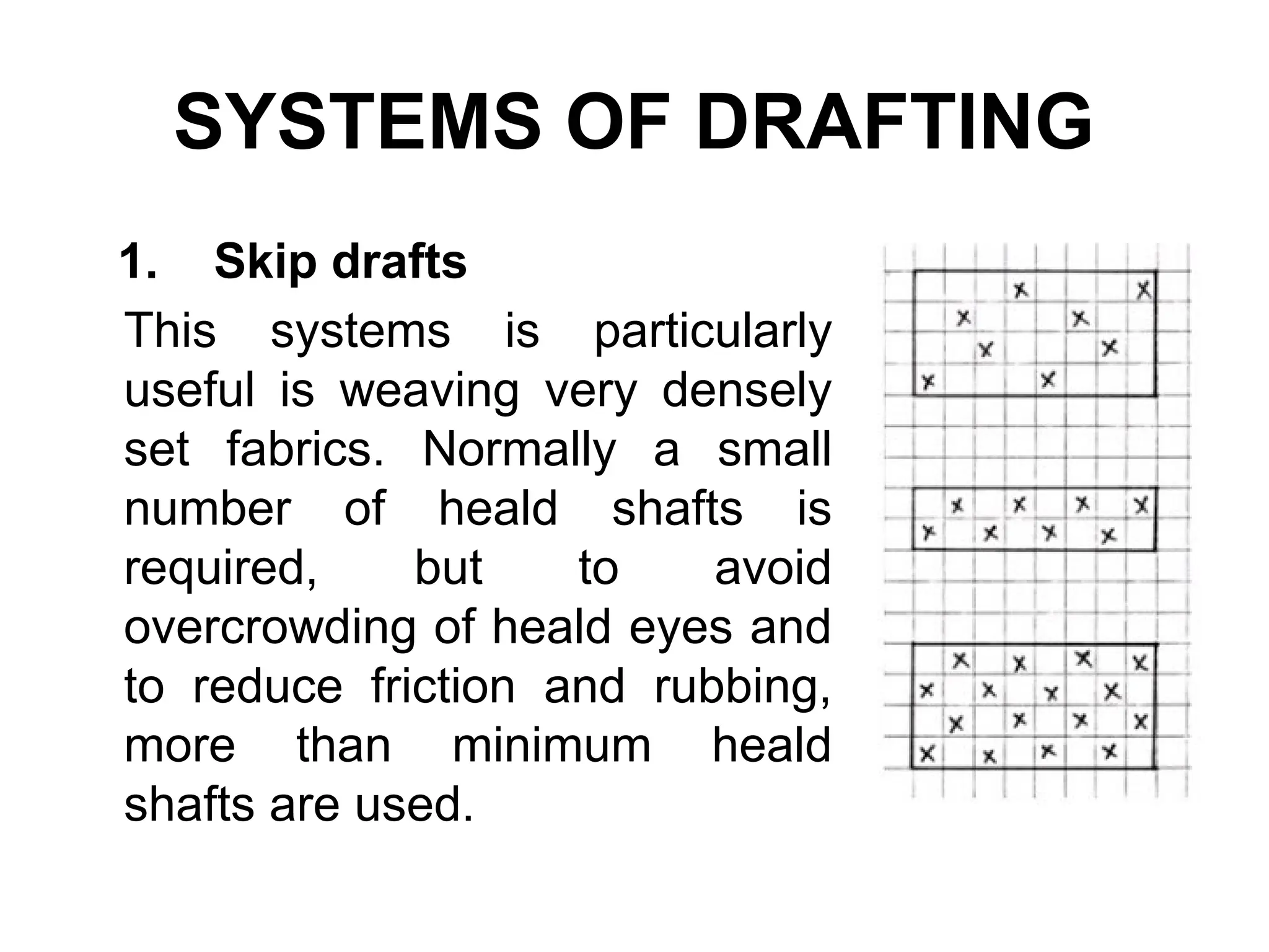 Introduction to Textile design and technology | PPT