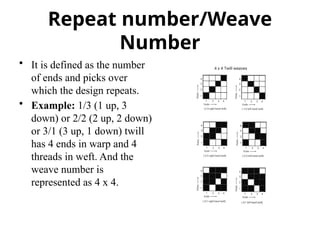 Introduction to Textile design and technology | PPTX