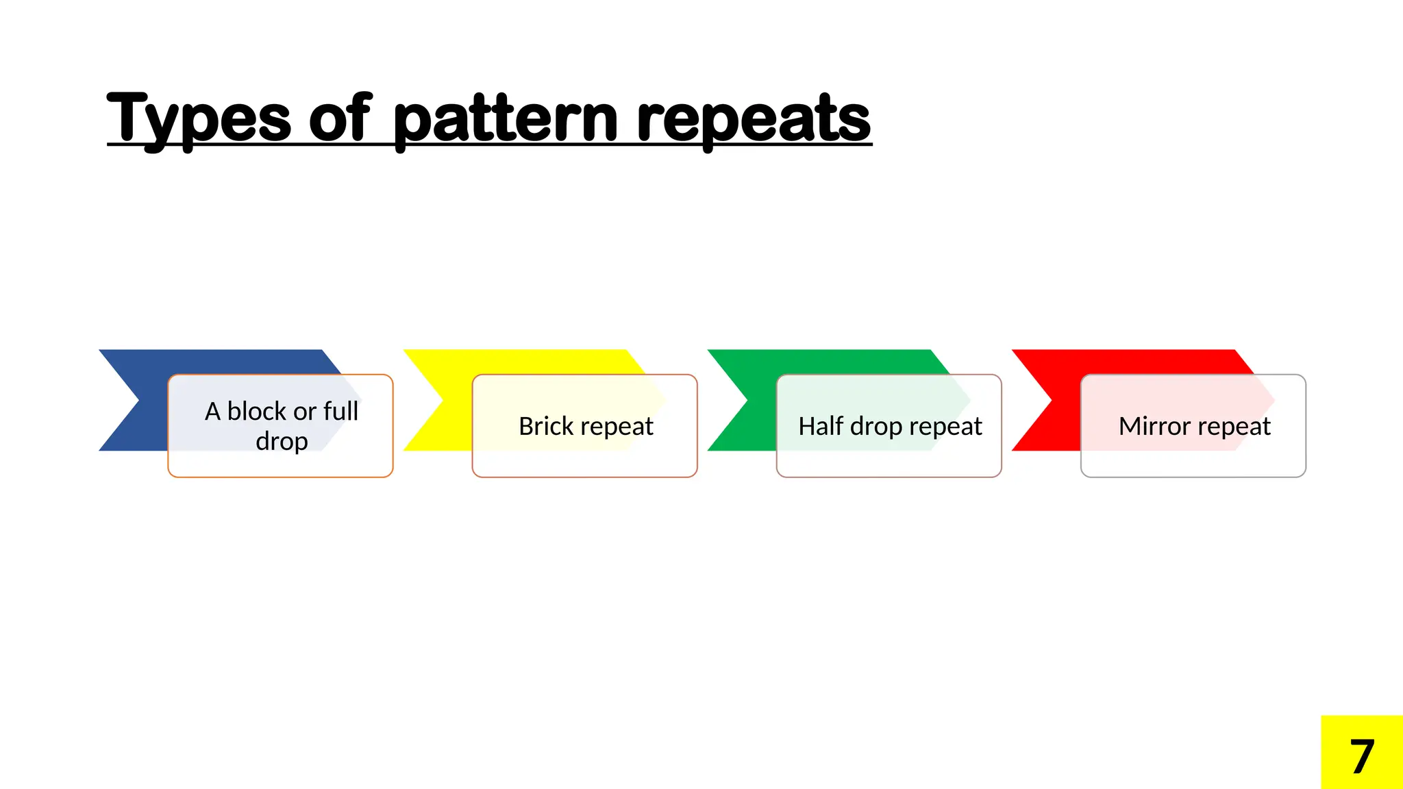textile design presented by Sarah Ashfaq | PPTX
