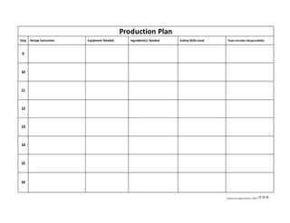 Textile Design Cycle Summative | PDF