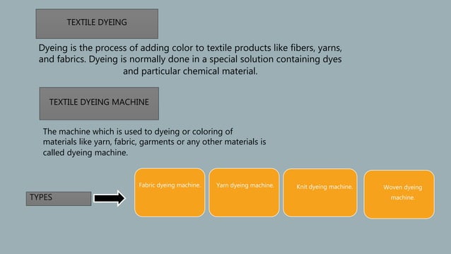 Textile dyeing and finishing machine | PPTX