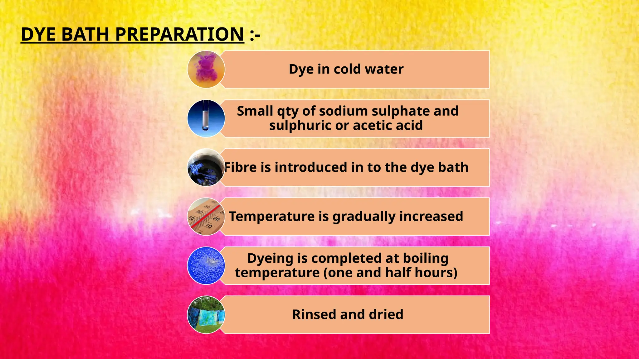 TEXTILE DYEING , DIFFERENT TYPES OF DYES | PPTX