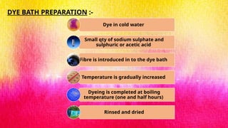 TEXTILE DYEING , DIFFERENT TYPES OF DYES | PPTX