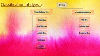 TEXTILE DYEING , DIFFERENT TYPES OF DYES | PPTX