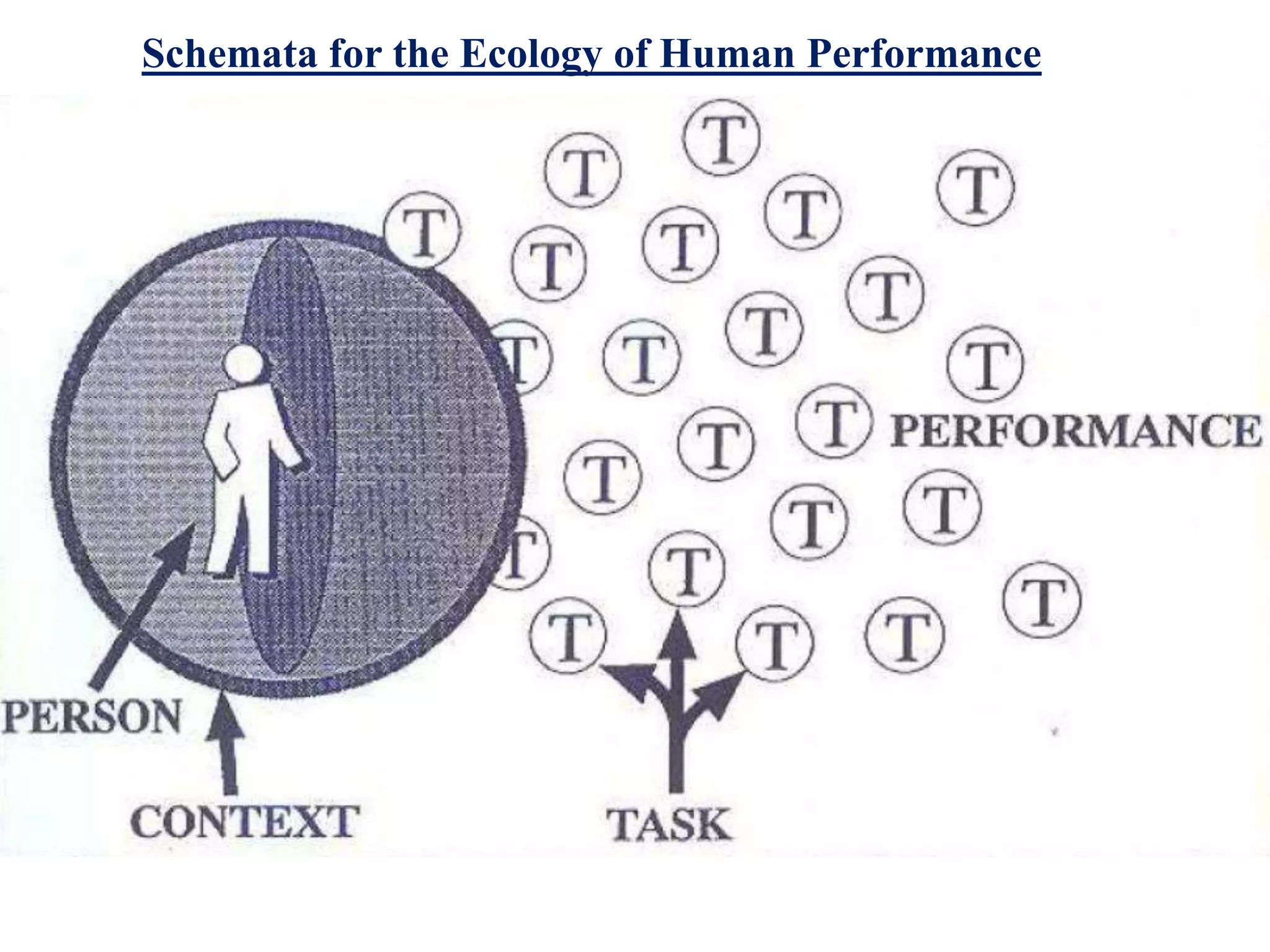 Textile ecology | PPTX