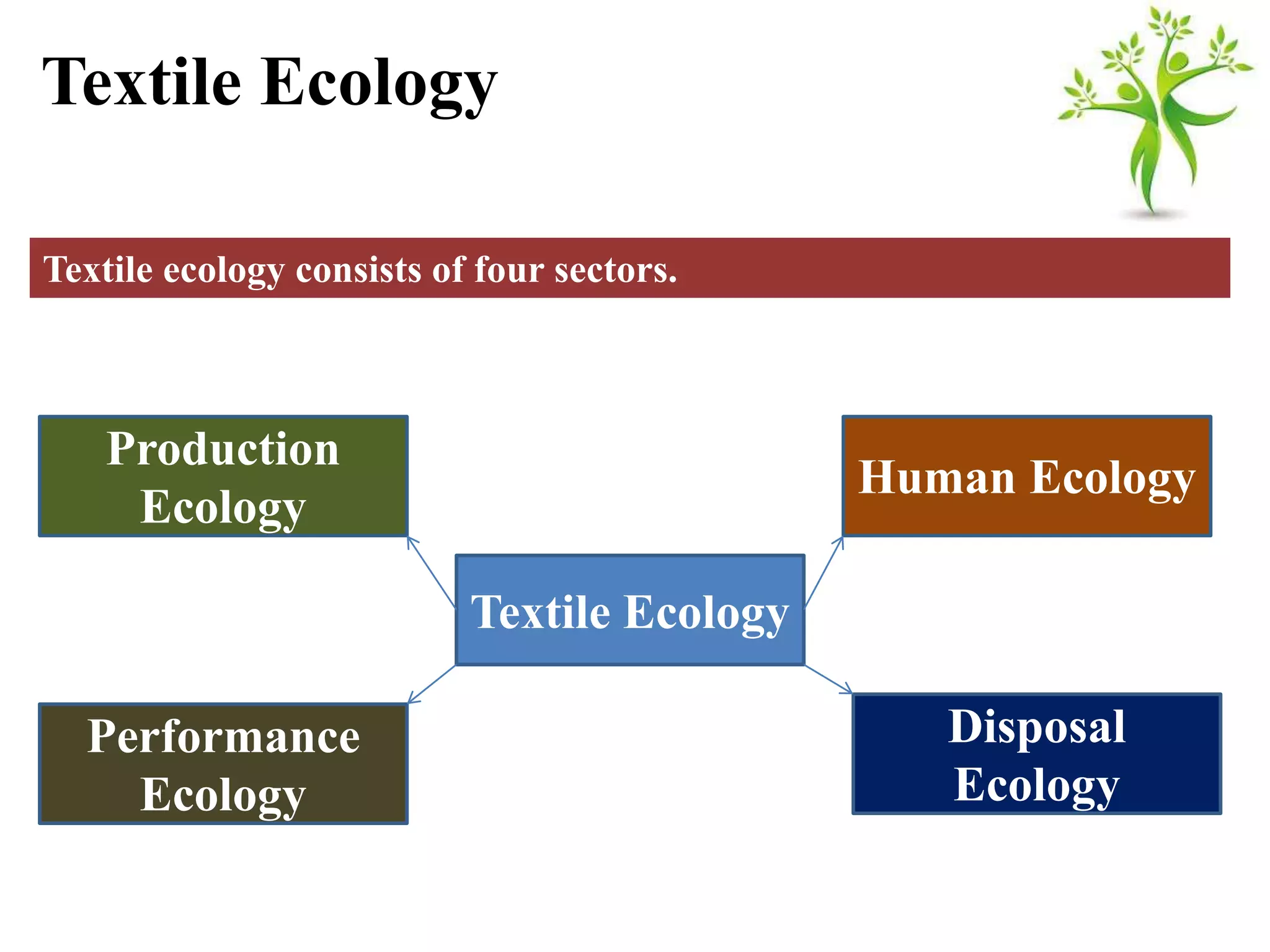 Textile ecology | PPTX