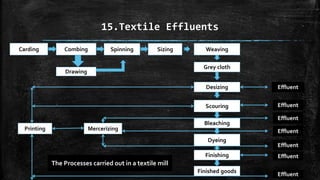 Textile Effluent Process | PPTX