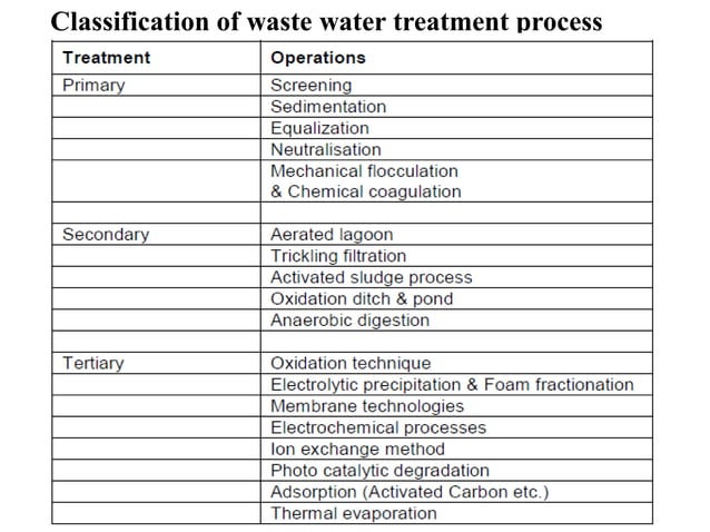 Textile effluent treatment | PPTX