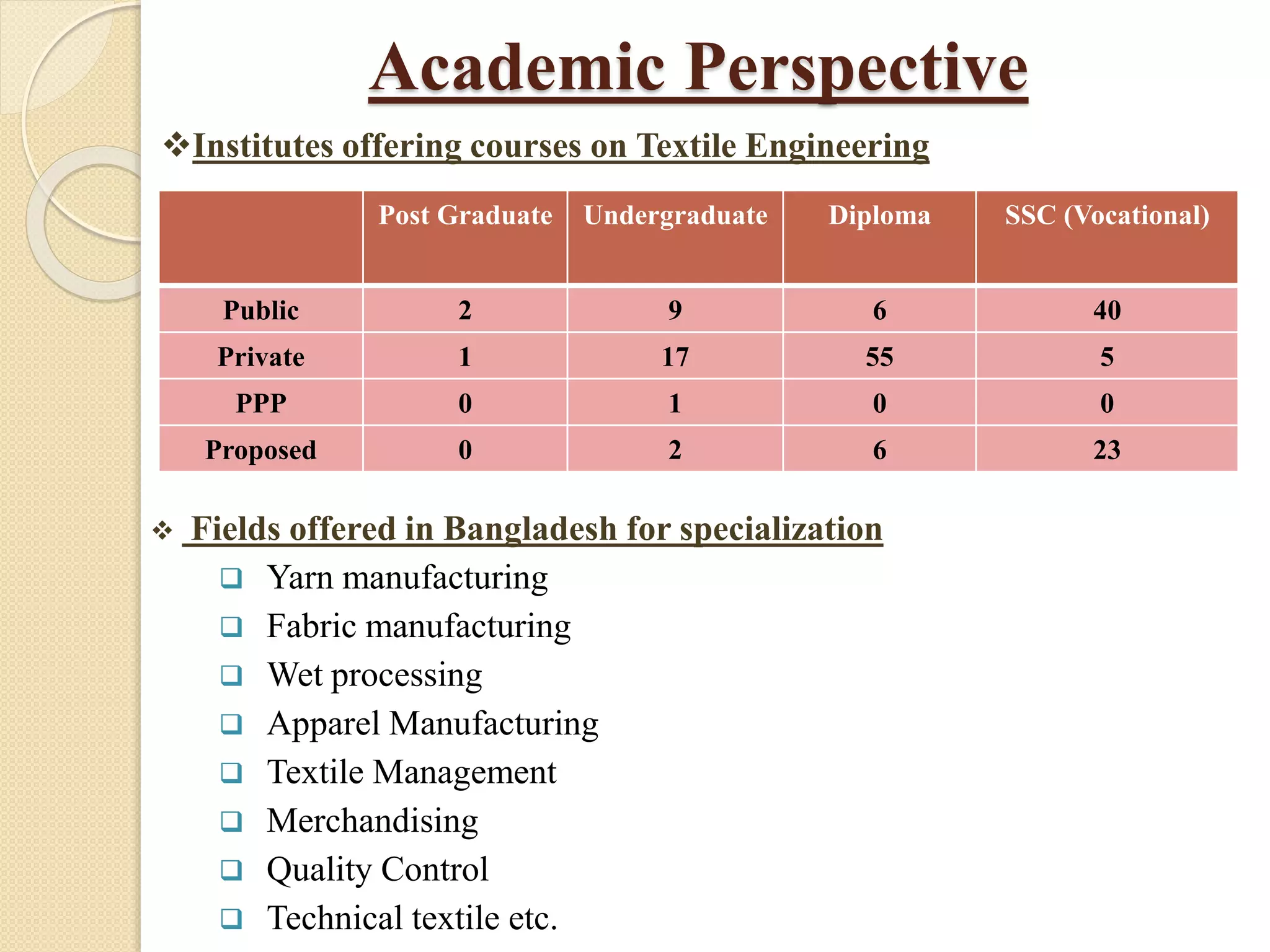Textile engineering and its scope | PPTX