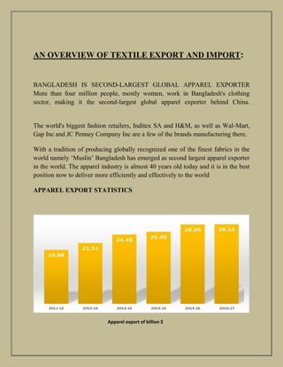 Overview of Textile export and import | PDF