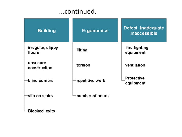 Textile Factory Working conditions.pptx | Indoor Environmental Quality ...