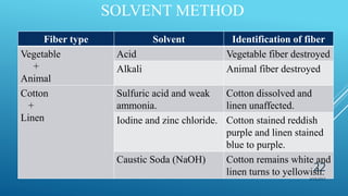 Textile fiber identification | PPTX