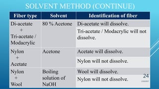 Textile fiber identification | PPTX