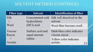 textile fiber identification lecture material for level two student.pdf
