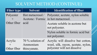 textile fiber identification lecture material for level two student.pdf