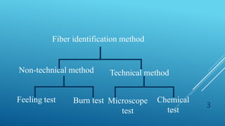 textile fiber identification lecture material for level two student.pdf