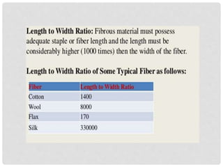 Textile fiber properties. | PPTX