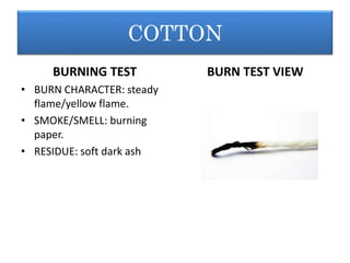 Textile fiber report | PPTX