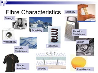 Textile fibres | PPT | Needlework | Arts and Crafts