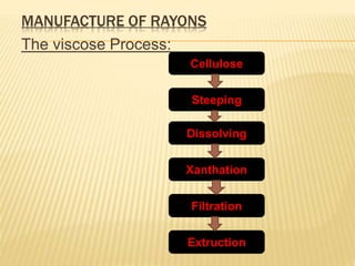 Textile fibres | PPTX
