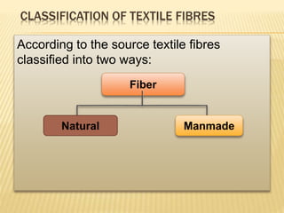 TEXTILE FIBRES - INTRODUCTION & CLASSIFICATION | PPTX