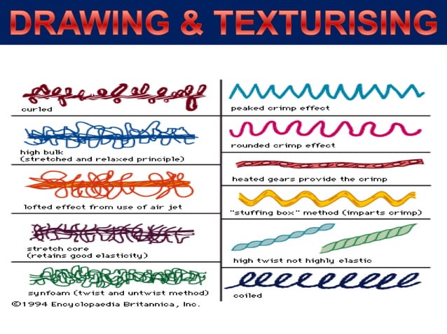 Drawing and texturising | PPTX