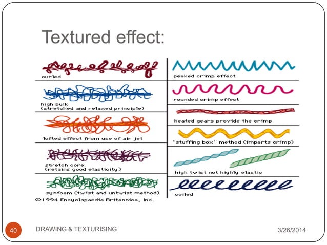 Drawing and texturising | PPTX