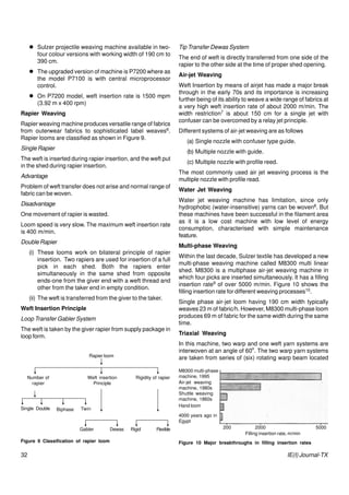 Textile fibre to fabric processing | PDF