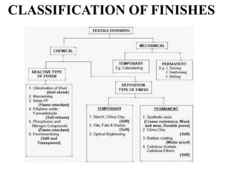 Dr B.M.N._ Textile finishes | PPTX