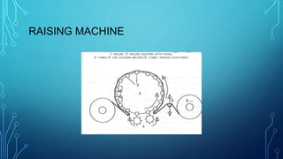 Textile finishes | PPTX