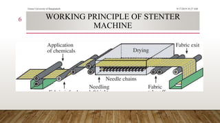 Stenter Machine | PPTX