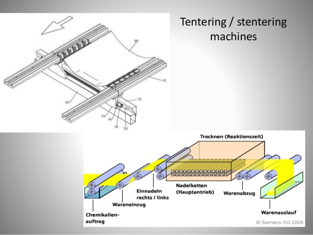 Textile finishing bultan